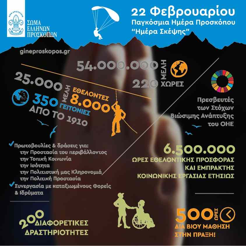 Παγκόσμια ημέρα σκέψης. Δείτε τι μας είπαν οι πρόσκοποι της πόλης μας